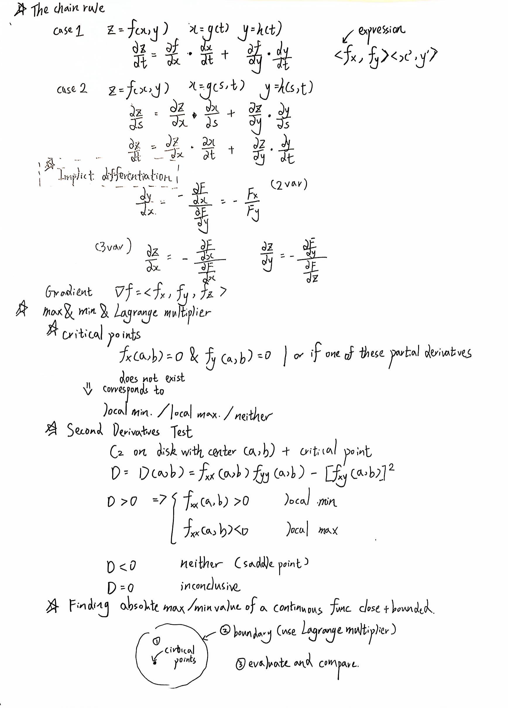 Multi-variable Calculus cheat sheet - ToothlessOS Log